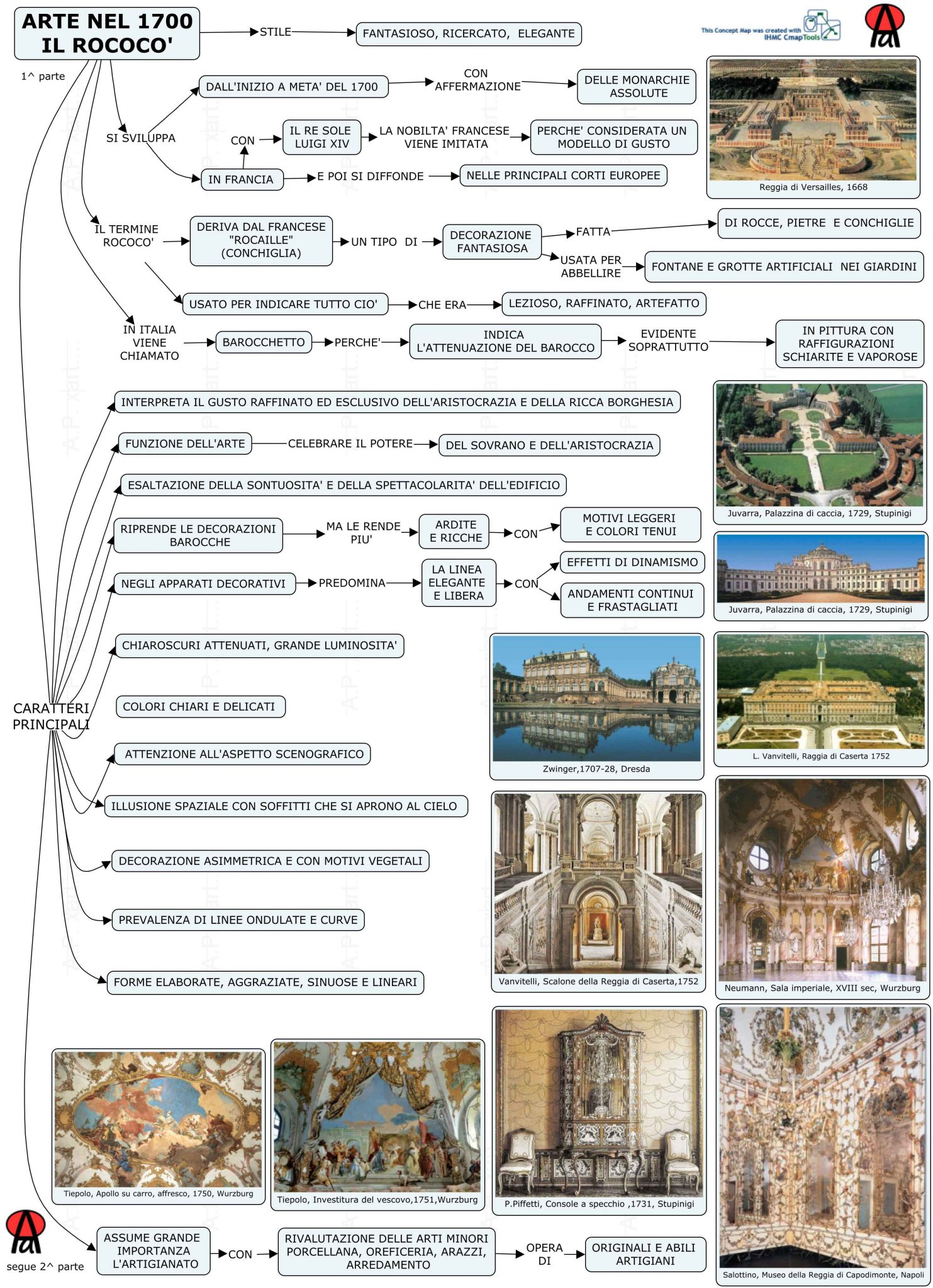Arte nel 1700 – Rococò – abacoacanto